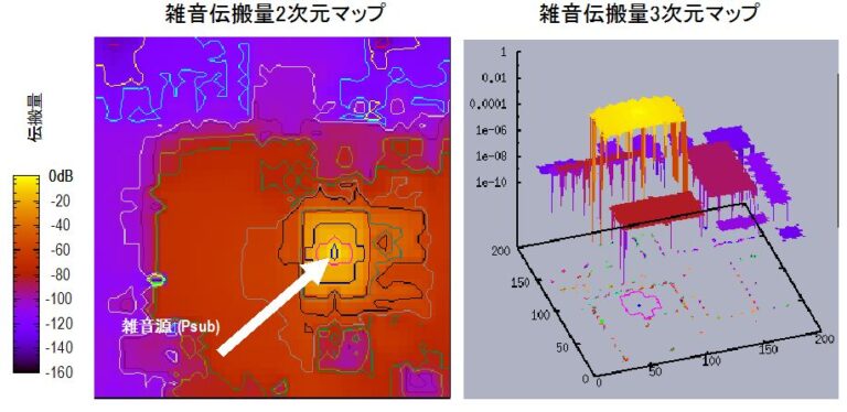 基板雑音解析ツール（FPNA） – A-R-Tec